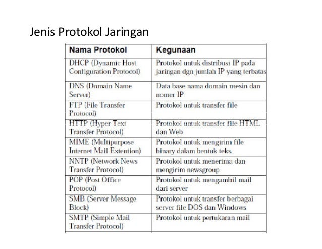 4 protokol jaringan komputer