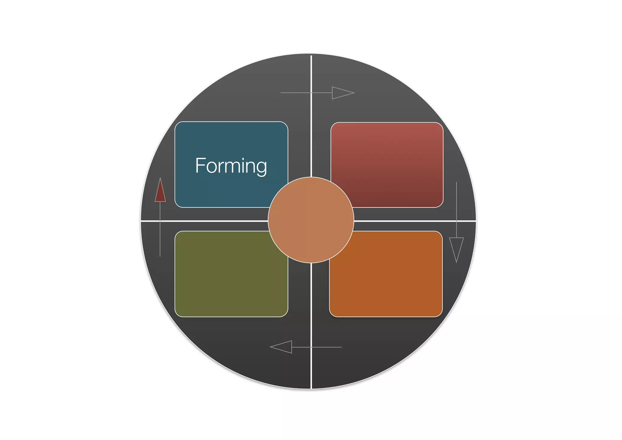 4 proven steps you can use to develop your team | PDF