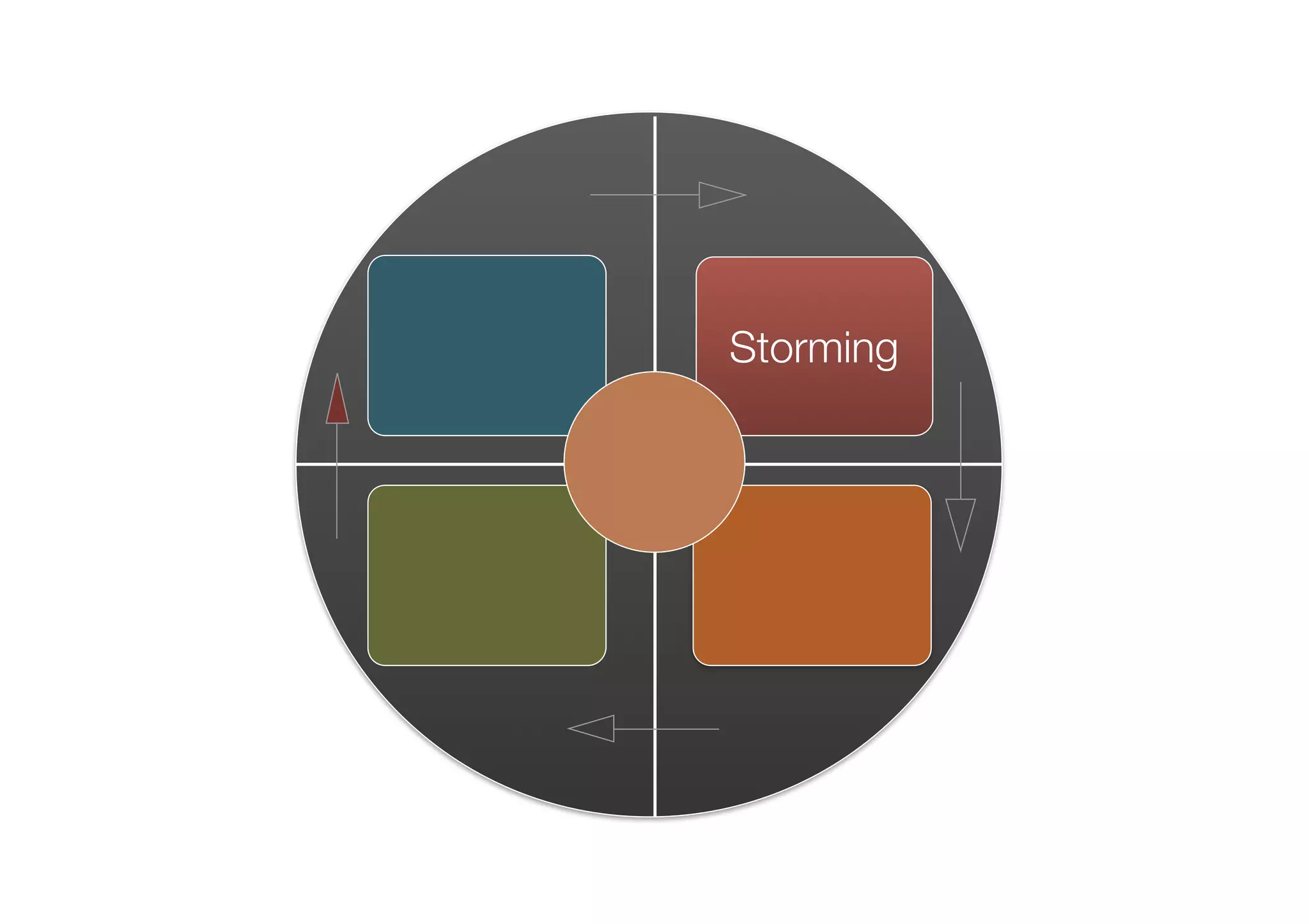 4 proven steps you can use to develop your team | PDF