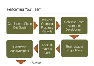 4 proven steps you can use to develop your team | PPT