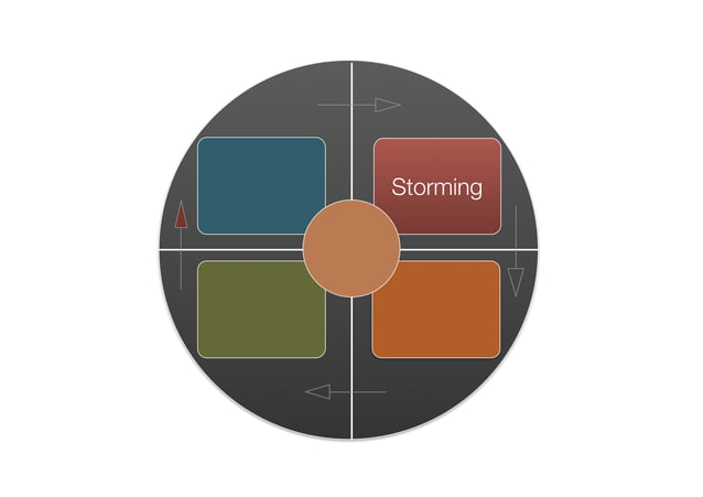 4 proven steps you can use to develop your team | PPT