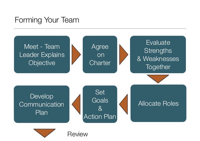 4 proven steps you can use to develop your team