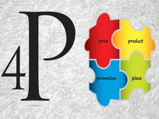 4ps | PPT | Free Download