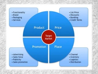 4ps | PPT | Free Download