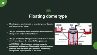 bio gas [4PS21CS037].pdf
