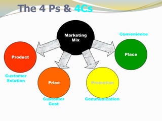 4 p's & 4c's | PPTX