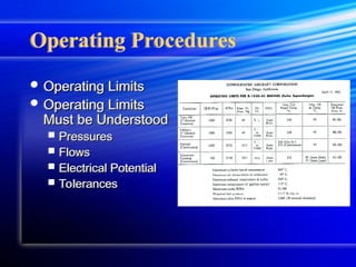 4_psm_standard_operating_procedures2.ppt