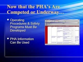4_psm_standard_operating_procedures2.ppt