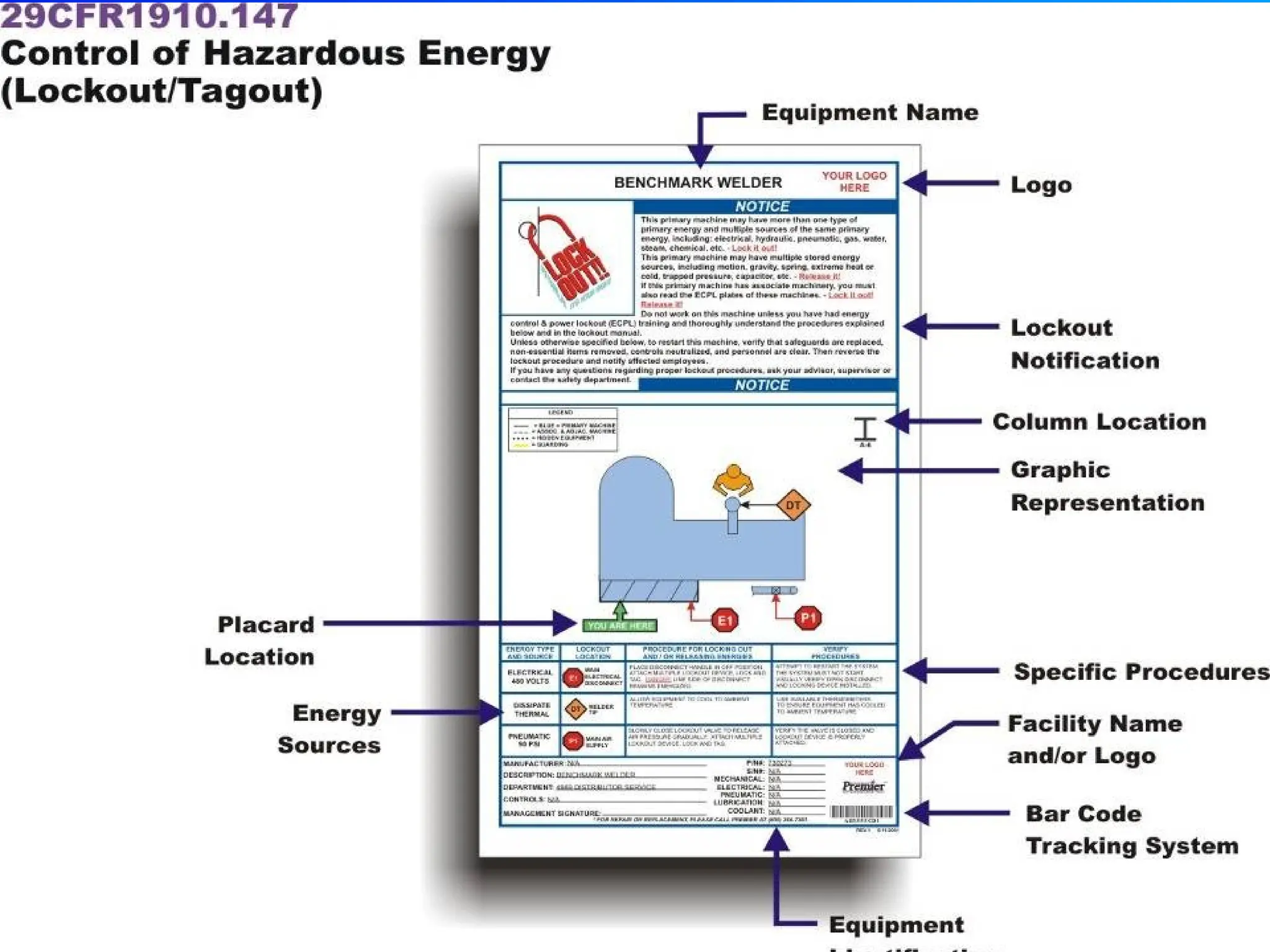 4_psm_standard_operating_procedures2.ppt