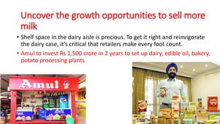 4P's of Amul -V-2.pptx