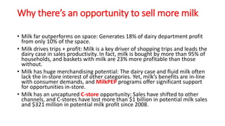 4P's of Amul -V-2.pptx