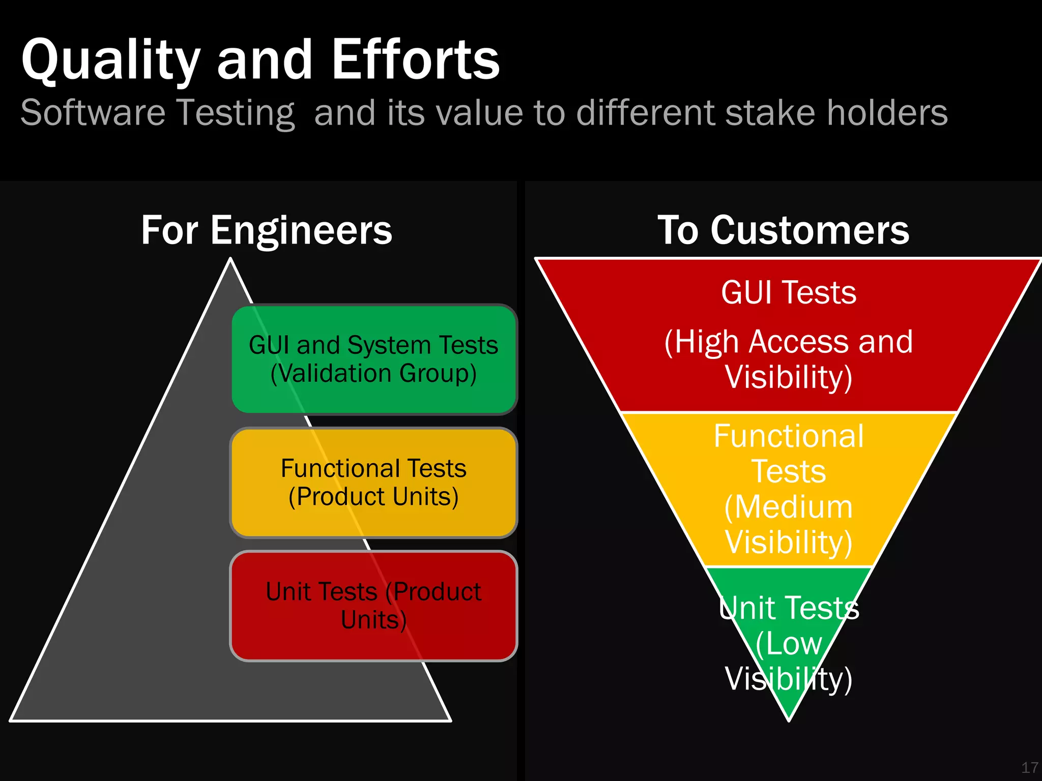 4 Ps Of Introducing Agile Test Automation In Agile Way Ppt
