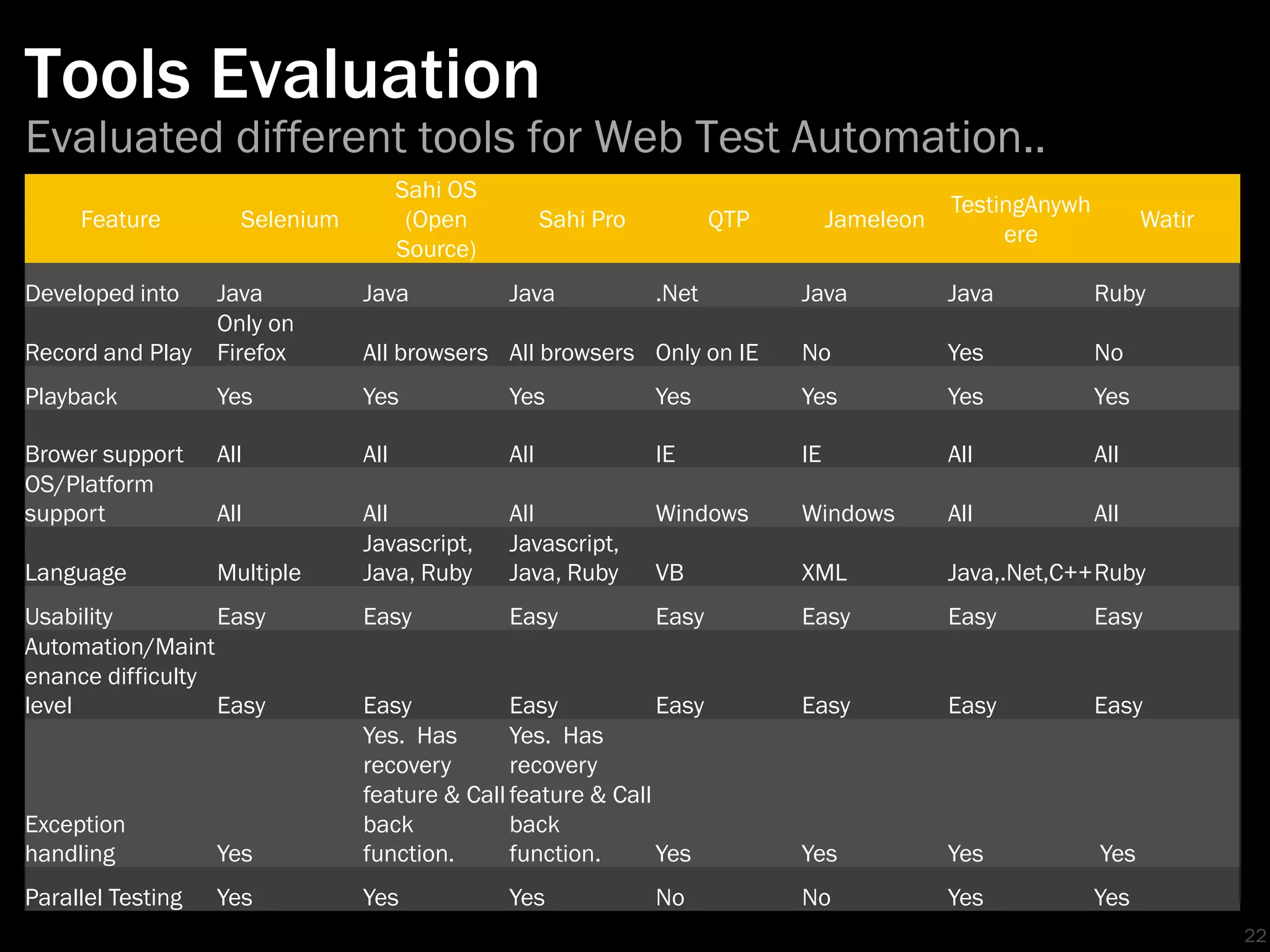 4 Ps Of Introducing Agile Test Automation In Agile Way Ppt