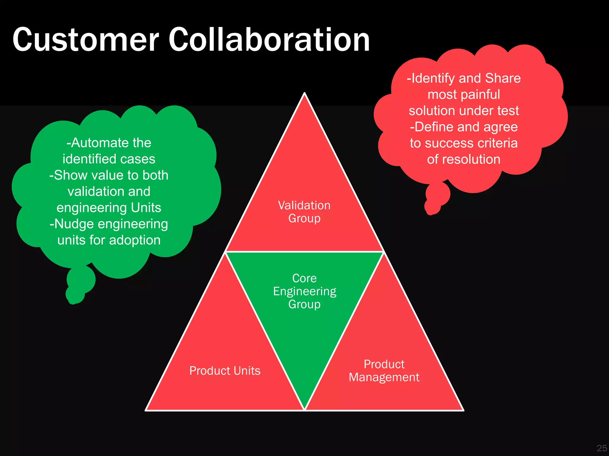 4 Ps Of Introducing Agile Test Automation In Agile Way Ppt