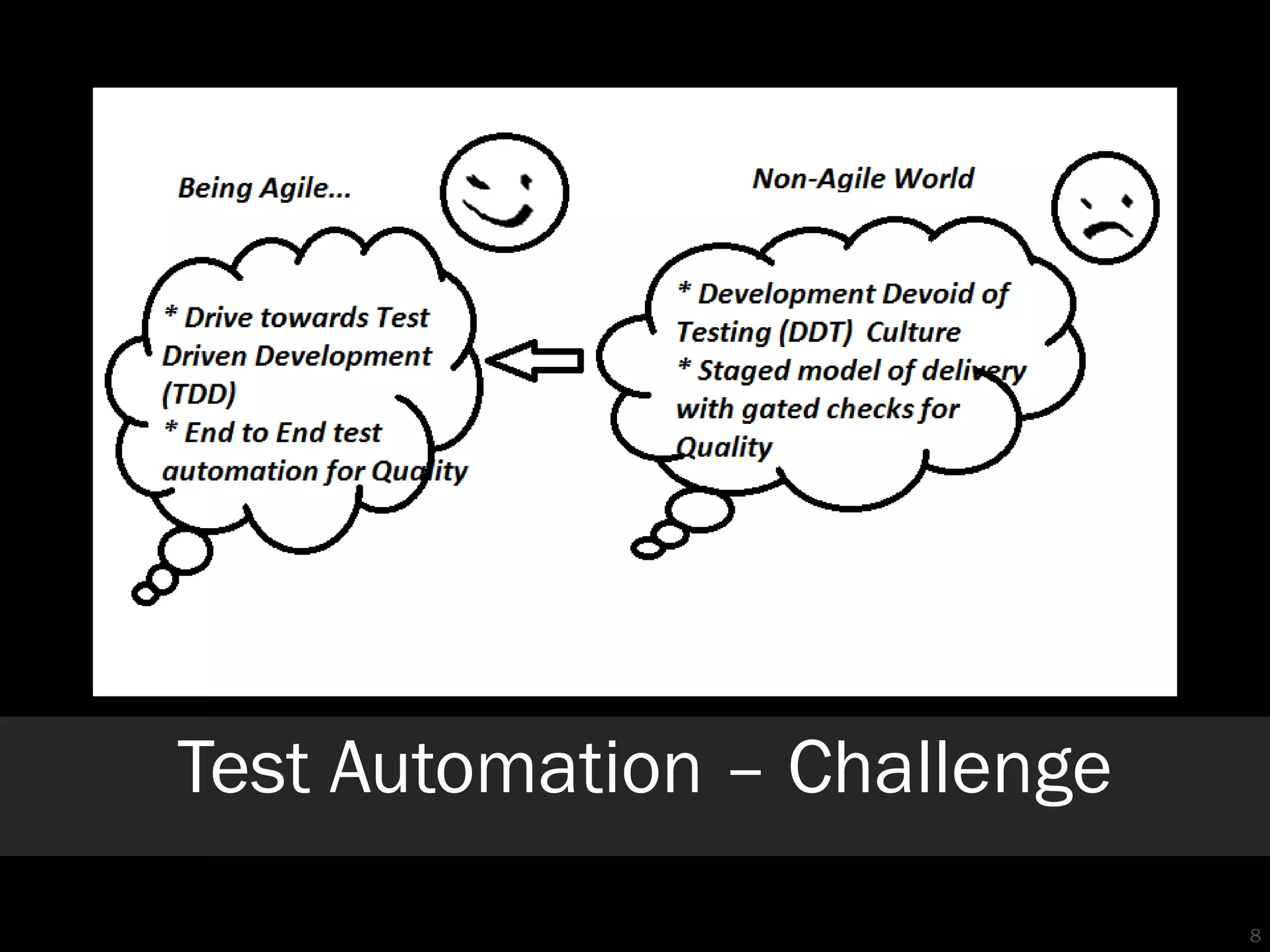 4 Ps Of Introducing Agile Test Automation In Agile Way Ppt