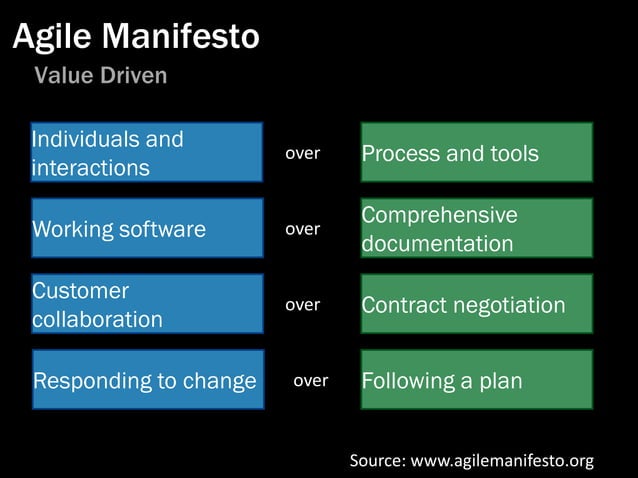 4 Ps Of Introducing Agile Test Automation In Agile Way Ppt