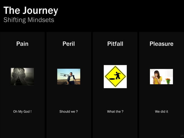 4 Ps Of Introducing Agile Test Automation In Agile Way Ppt