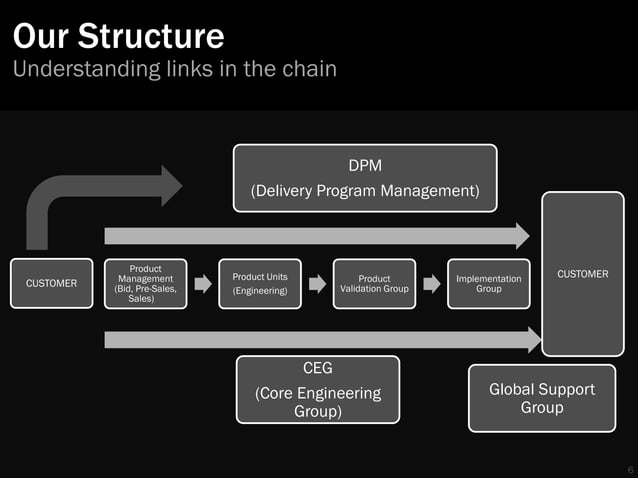 4 Ps Of Introducing Agile Test Automation In Agile Way Ppt