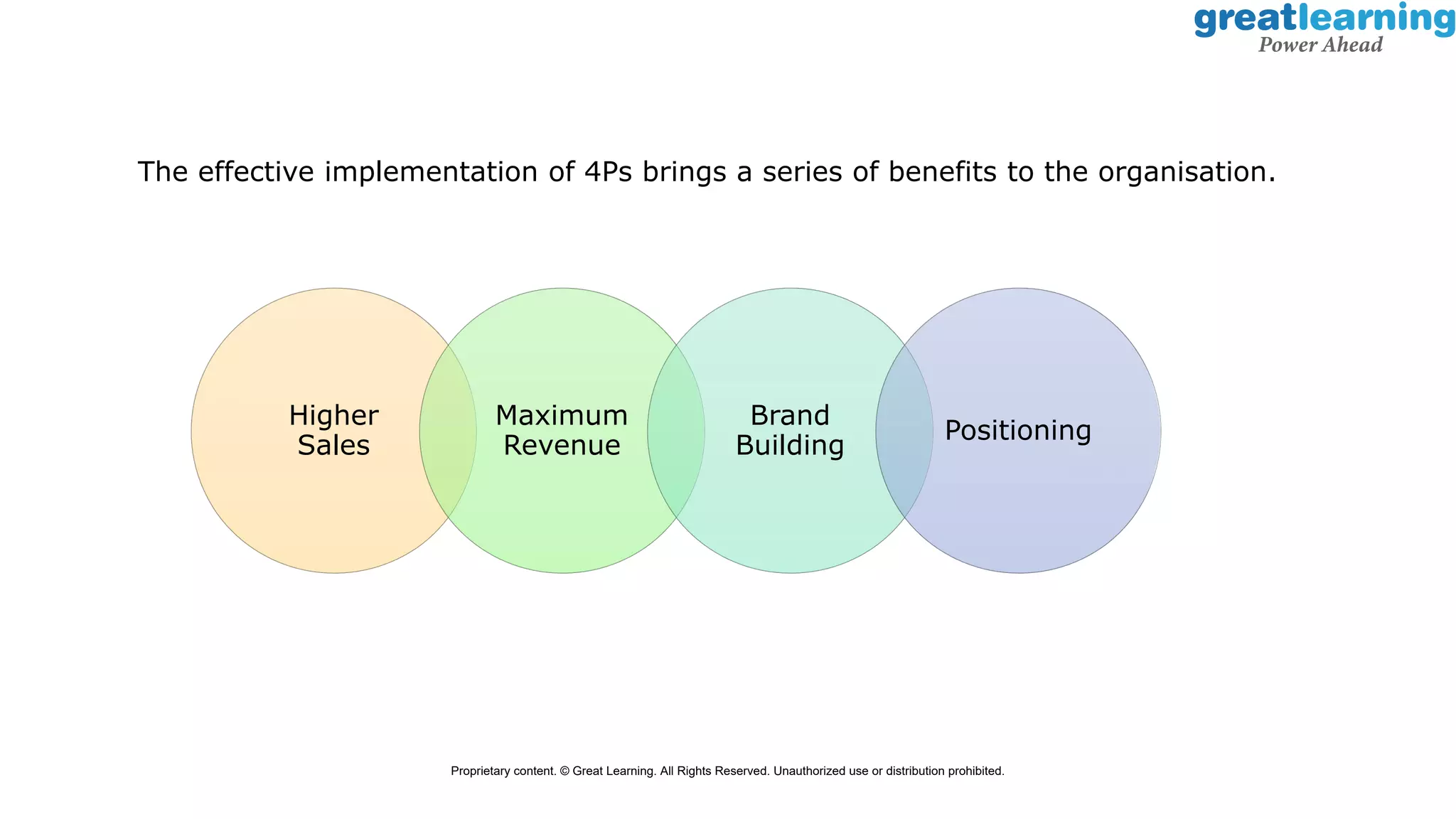 4Ps+of+Marketing+Mix.pdf