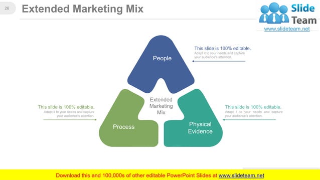 4Ps Of Marketing PowerPoint Presentation Slides