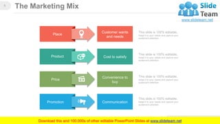 4Ps Of Marketing PowerPoint Presentation Slides | PPT