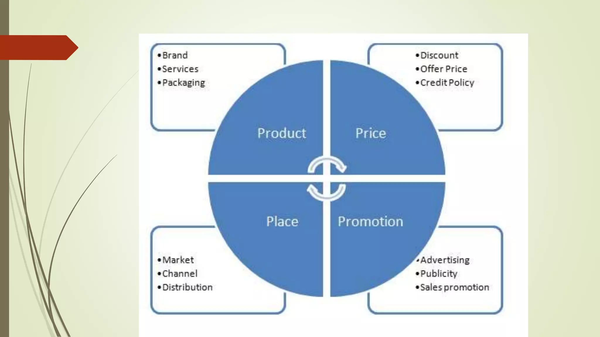 The 4 P’s of Marketing | PPTX