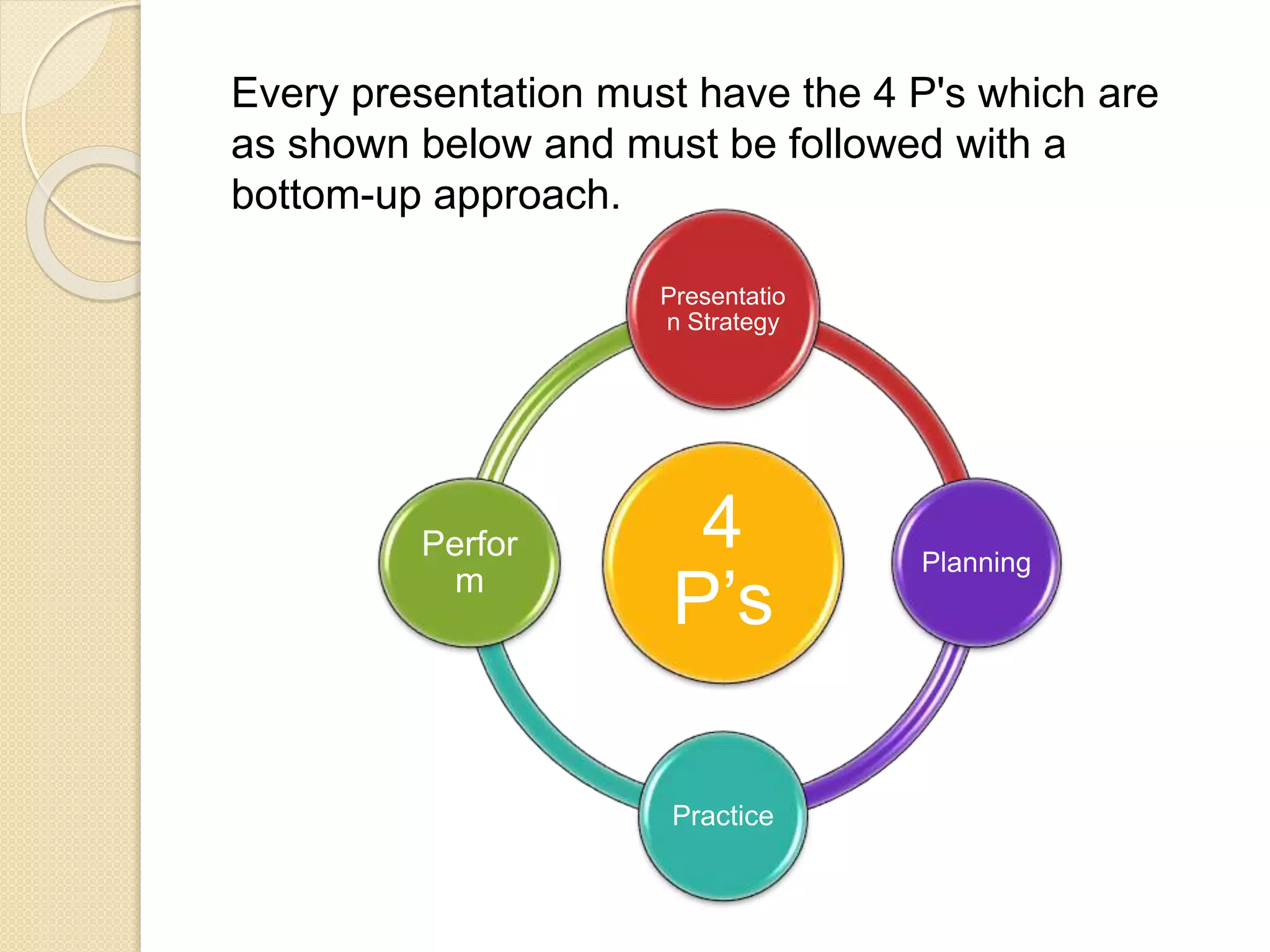 4 p’s of presentation | PPTX