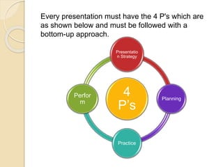 4 p’s of presentation | PPTX