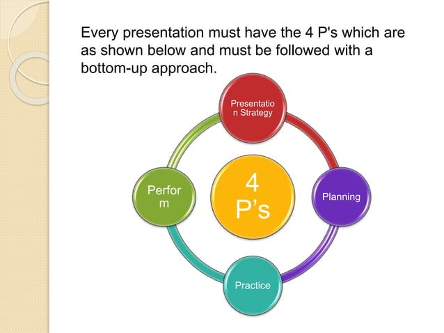 4 p’s of presentation | PPTX