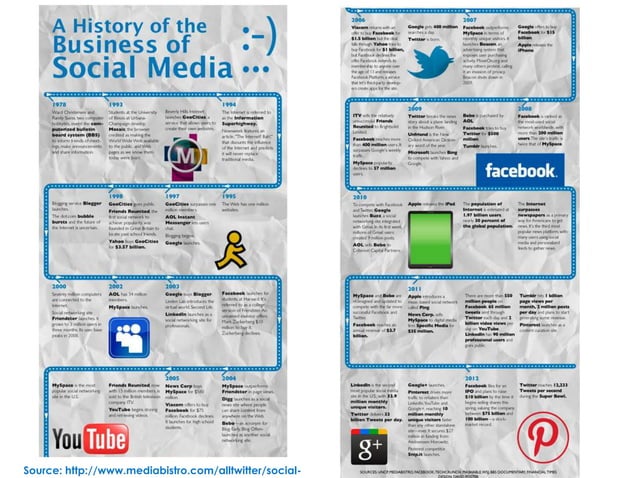 4Ps of Social Marketing July 2012 | PPT | Free Download