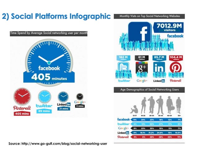 4Ps of Social Marketing July 2012 | PPT | Free Download