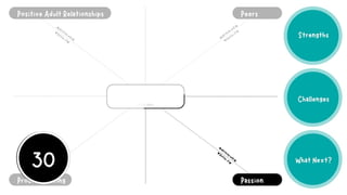4Ps Resilience Framework - Enabling Every Child to Thrive | PPTX