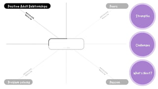 4Ps Resilience Framework | PPT