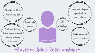 4Ps Resilience Framework | PPT