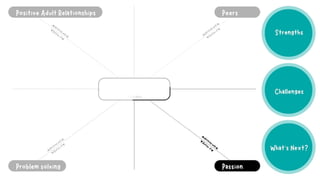 4Ps Resilience Framework | PPTX