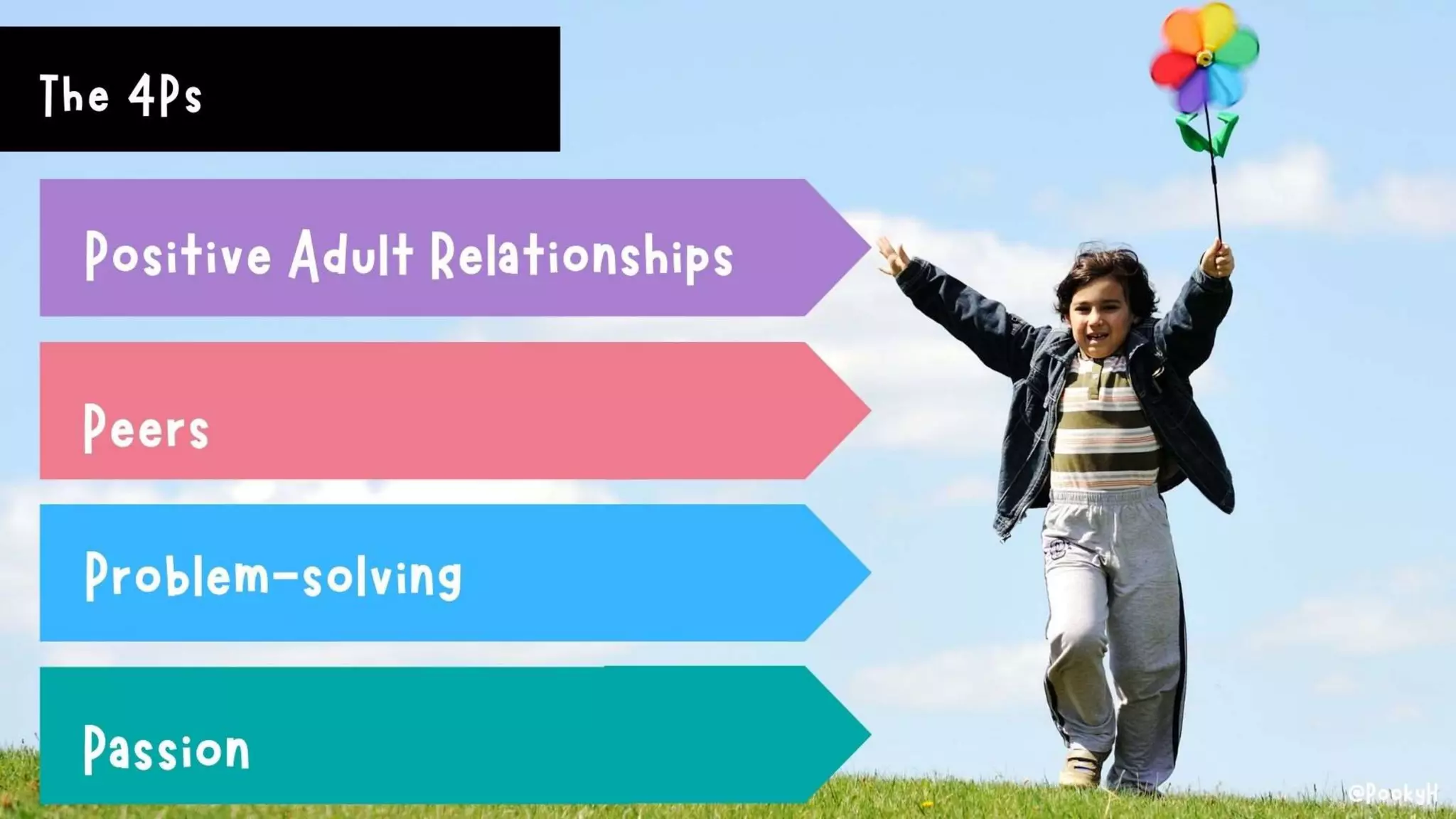 4Ps Resilience Framework | PPTX