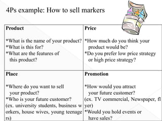 4P strategy | PPT