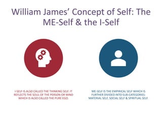 4_Psychological-Perspective-of-the-Self.pdf