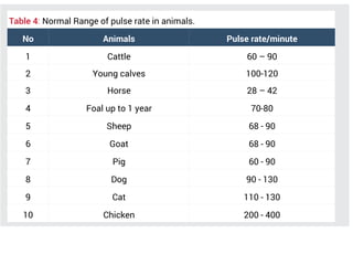 4 pulse taking | PDF