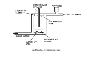 4 pump 03 reciprocating pump | PDF