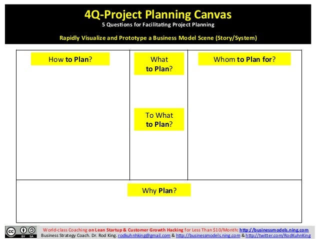 4Q-Canvas: 4 Questions for Discovering and Solving Customer Problems