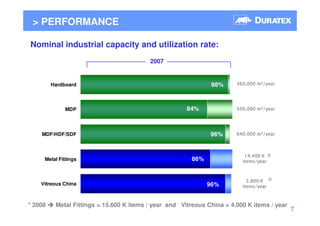 Duratex - 2007 Results | PPT