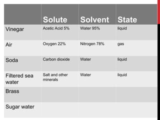 4q1 solution and Solubility powerpoint.ppt