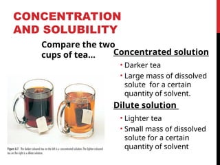 4q1 solution and Solubility powerpoint.ppt