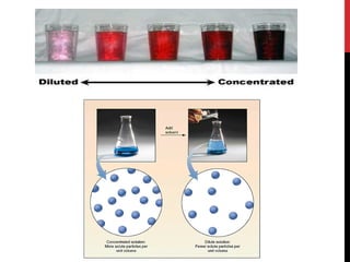 4q1 solution and Solubility powerpoint.ppt