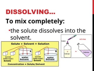 4q1 solution and Solubility powerpoint.ppt