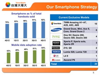 Taiwan Mobile Co., Ltd. 4Q13 Results Summary | PPT