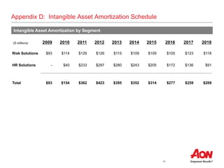 4 q16 presentation final | PPT