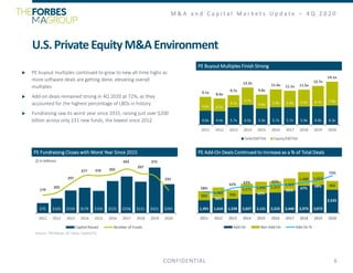 4Q20 Forbes Market Update | PDF