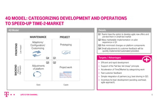 Design-2-cost: wie Innovations-Spinner mit Controlling-Freaks Frieden ...